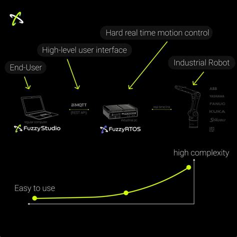 fuzzy logic robotics posted on linkedin