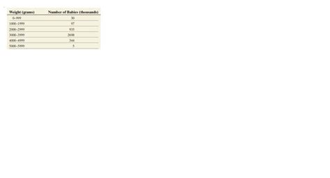 SOLVED Use The Following Definition Of The Modal Class The Modal Numerade