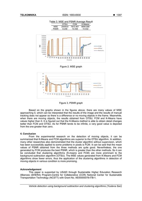 Vehicle Detection Using Background Subtraction And Clustering