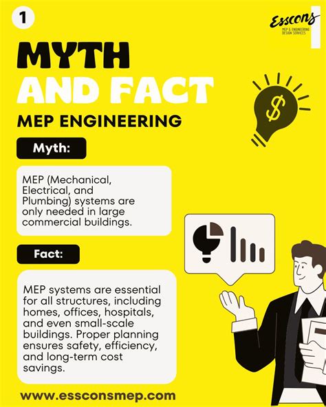 Mepengineering Buildingdesign Constructionindustry Hvac Electricalengineering