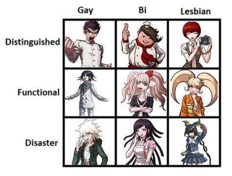 An Lgbt Alignment Chart Which I Know Isnt Necessarily Canon But I