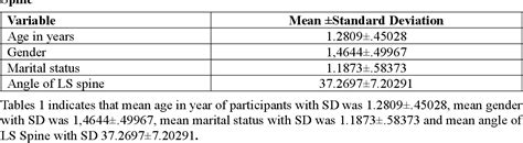 Table 1 From Assessment Of Lumbosacral Angle Variation Among Middle