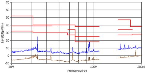 DP83TC811S Q1 DP83TC811S Q1 EMC Issue Interface Forum Interface TI E2E Support Forums