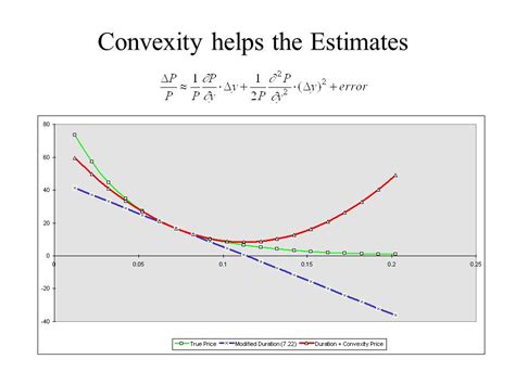 Adding Convexity With Choices India Dictionary