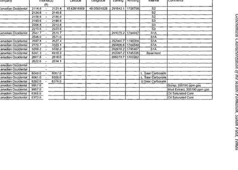 summary of gc fid data for yemen crude oils download scientific diagram