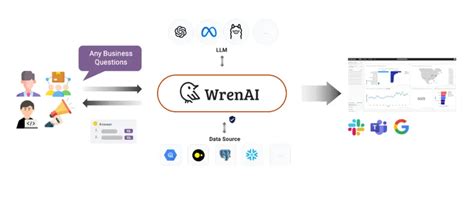 implementing incremental data processing with dbt in a medallion architecture on postgresql by