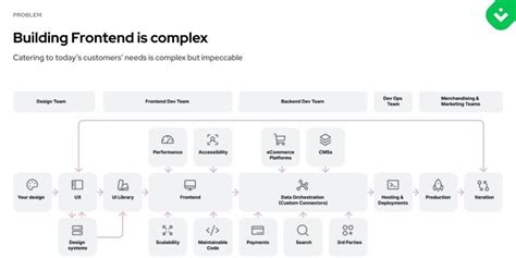 vue storefront headless commerce startup raises 20 million business