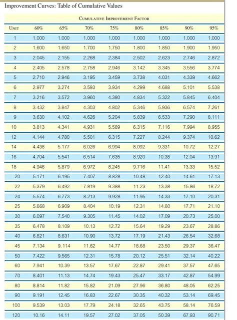 Lambda Conversion Chart