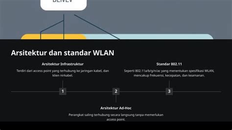 Pptwlan Di Kampusppt Pelatihan Canva Untuk Siswa Ptx Pptx