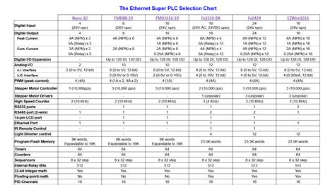 resources for programmable hardware software tri plc