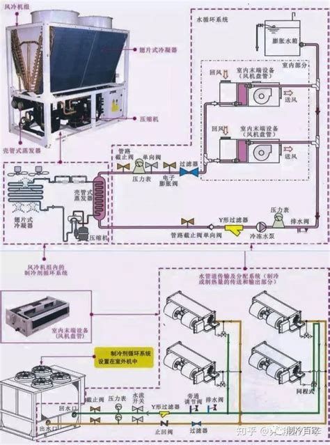 一次搞懂！五大中央空调系统原理图解析（高清详图） 华东冷博会︱青岛制冷展︱华东制冷展︱山东制冷展︱济南制冷展︱中国制冷展︱国际制冷展