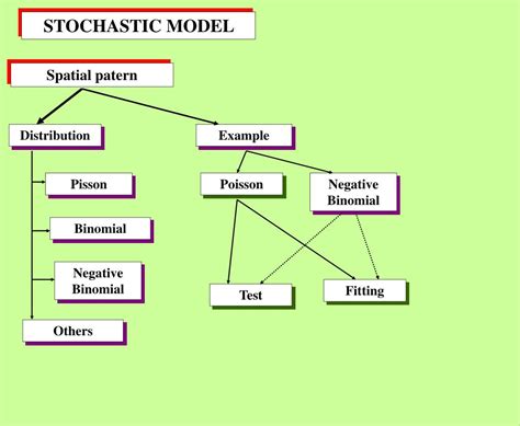 Ppt Model And Mathematics Dr Heri Nugraha Se Msi Powerpoint Presentation Id 1976562