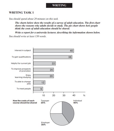 writing task 1 sample answer