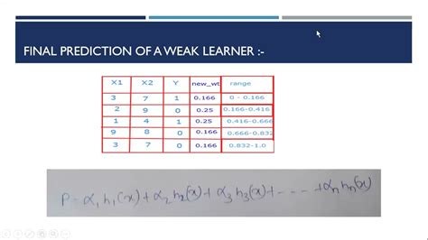 Adaboost Basics Explained Youtube