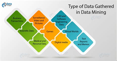 Data Mining Tutorial Introduction To Data Mining Complete Guide Dataflair