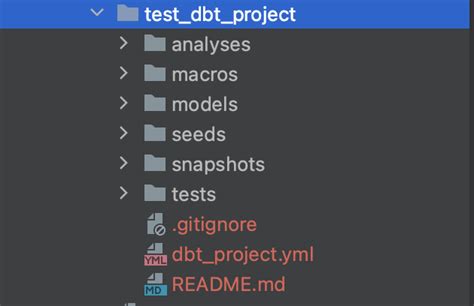 Create A Local Dbt Project Towards Data Science