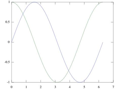 Finding The Intersection Point Icrontic