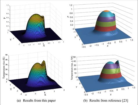 Figure 4 From Modeling The Effects Of Solid Thermal Expansion And Thermal Stress On