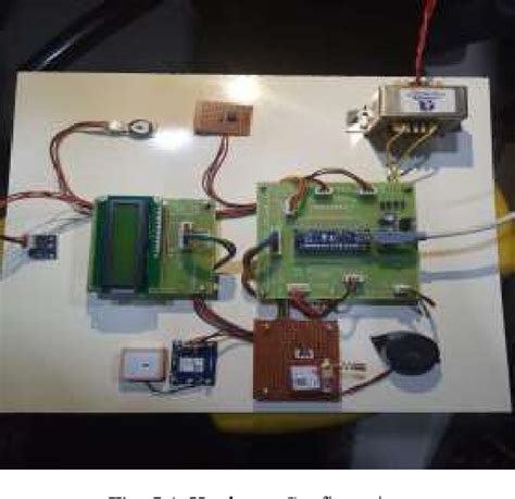 Figure From A Novel Holistic Safety System For Women Using IOT Semantic Scholar