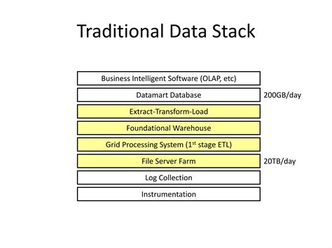 schema on read vs schema on write pptx databases computer
