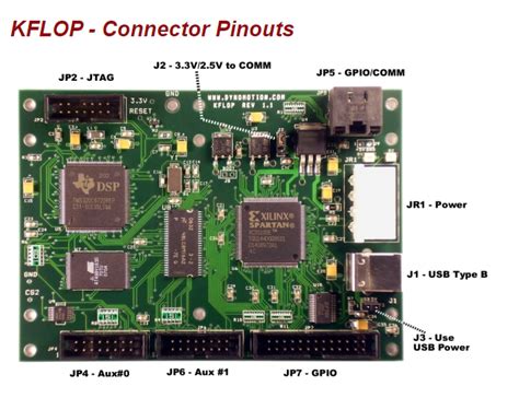 Dynomotion 8 Axis Dspfpga Based Motion Controller Kflop