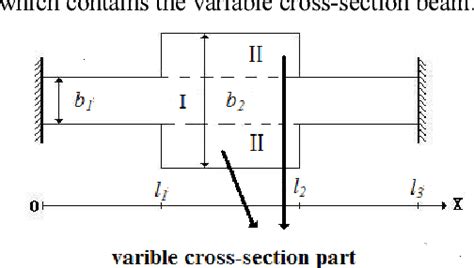 Figure 1 From A System Level Modeling Method For A Mems Variable Cross