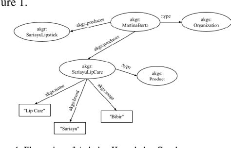 Figure 2 From Indonesian Question Answering System For Factoid Questions Using Face Beauty