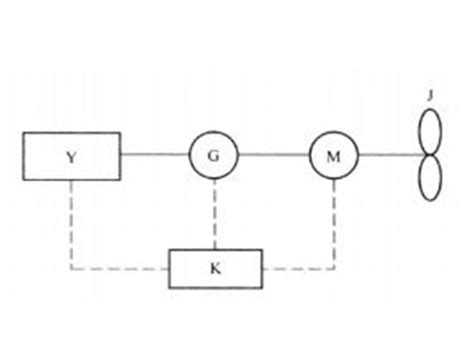 The Composition And Classification Of Electric Propulsion System Sep