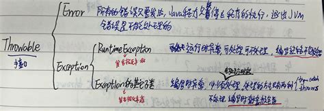 对java中的exception 异常 机制的详细总结 大全 java中exception的父子关系 csdn博客