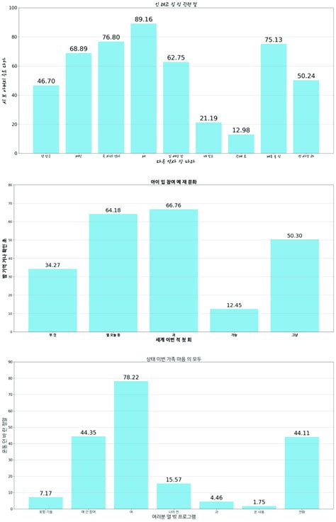 Three Bar Chart Examples From Dataset 2 That We Generated Labels On Download Scientific