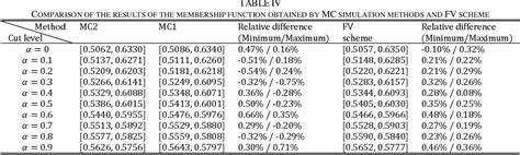Table Iv From Fuzzy Reliability Assessment Of Systems With Multiple