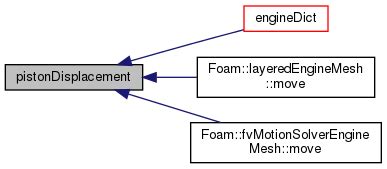 EngineTime Class Reference OpenFOAM Source Code Guide