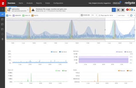 Best Database Monitoring Tools DB Monitor Guide DNSstuff