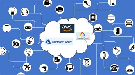 Guru Subramaniam Shyamala On Linkedin Cloudcomputing Digitaltransformation Scalability