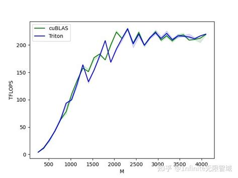 Triton Kernel Performance On Risc V Cpu 知乎