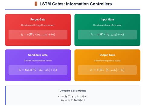Understanding Encoder Decoder Architecture A Journey Through Language Translation Ahammad Nafiz