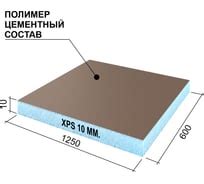 Экструдированный пенополистирол (ЭППС): купить утеплитель XPS в плитах ...