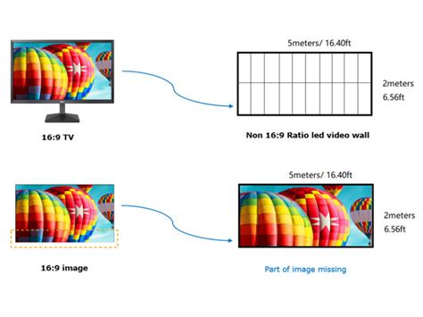 Is 16 9 Aspect Ratio Important When Buying Led Video Wall Treevisuals