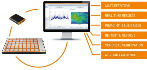 Emscanner And Emscannerr Emc Pre Compliance Testing Acal Bfi