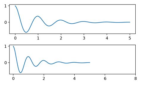 Matplotlib 中的文本 — Matplotlib 3103 文档 Matplotlib 绘图库 Matplotlib 中的文本 — Matplotlib 3103 文档 Matplotlib 绘图库