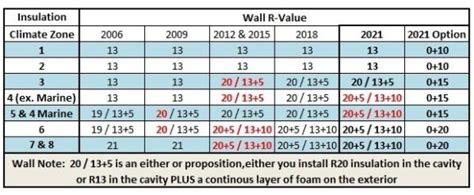 Insulation Requirements And 2021 Iecc First Look