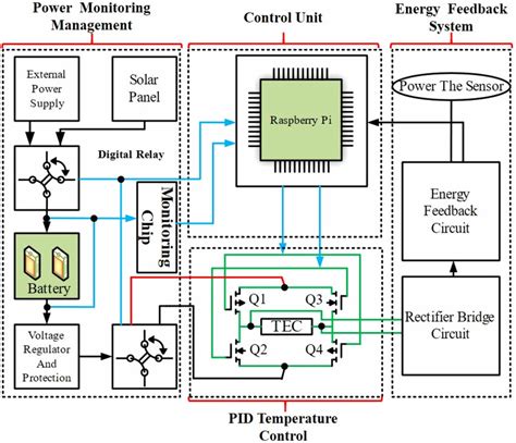 Diagram Of System Composition Download Scientific Diagram