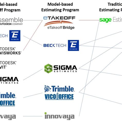 Selected Software Programs Among Available Workflow Combinations For Download Scientific