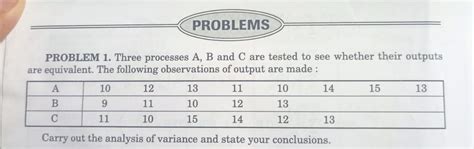 Problemsproblem 1 Three Processes A B And C Are Tested To See Whether