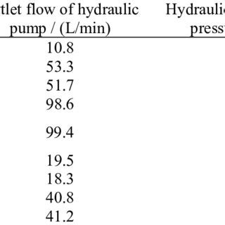 Formatting Sections Subsections And Subsubsections Download Scientific Diagram