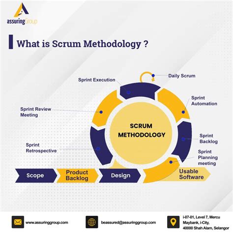 Assuring Group On Linkedin Scrum Is A Common Agile Methodology In