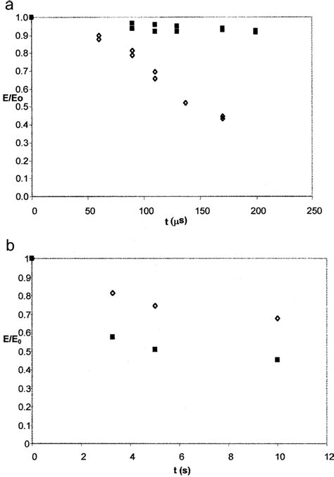 Pectin Methyl Esterase Assay At Jason Criner Blog