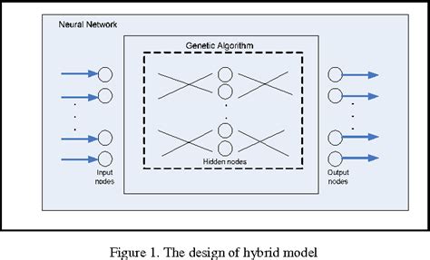 Figure 2 From A Hybrid Model Using Genetic Algorithm And Neural Network