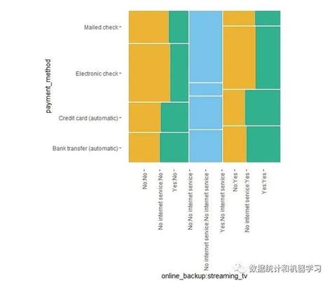 R语言数据可视化 马赛克图 知乎