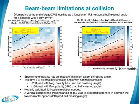Hl Lhc Operations With Lhcb At High Luminosity Ppt Download